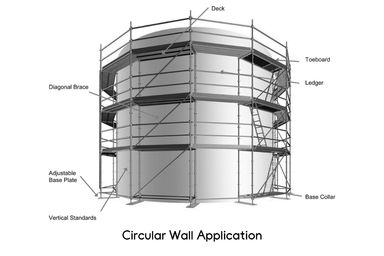 Construction Company – Building It Better In Concrete